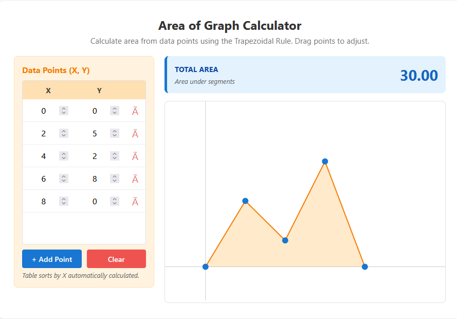 Wedge Area Calculator - Free A-Z Online Calculators