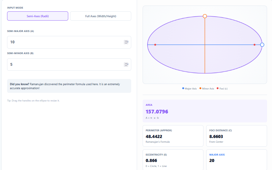 Ellipse Area Calculator - Free A-Z Online Calculators