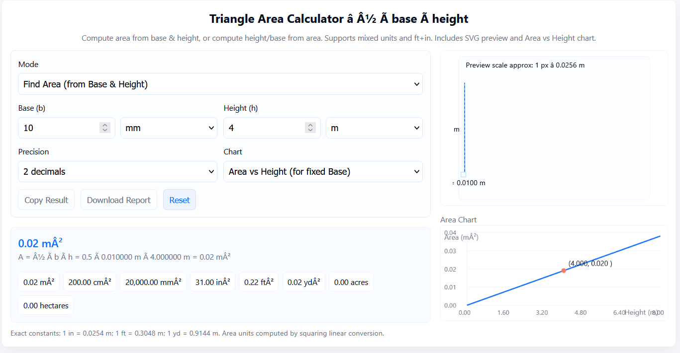 Annulus Area Calculator - Free A-Z Online Calculators